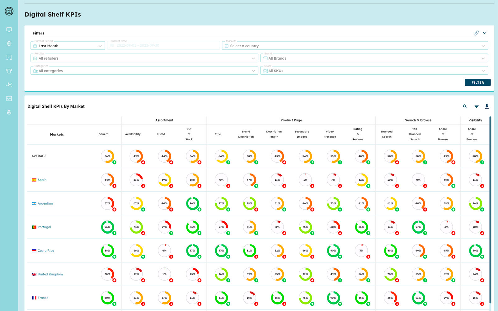 Stand out with Digital Shelf | DIP Insights | Data Seekers