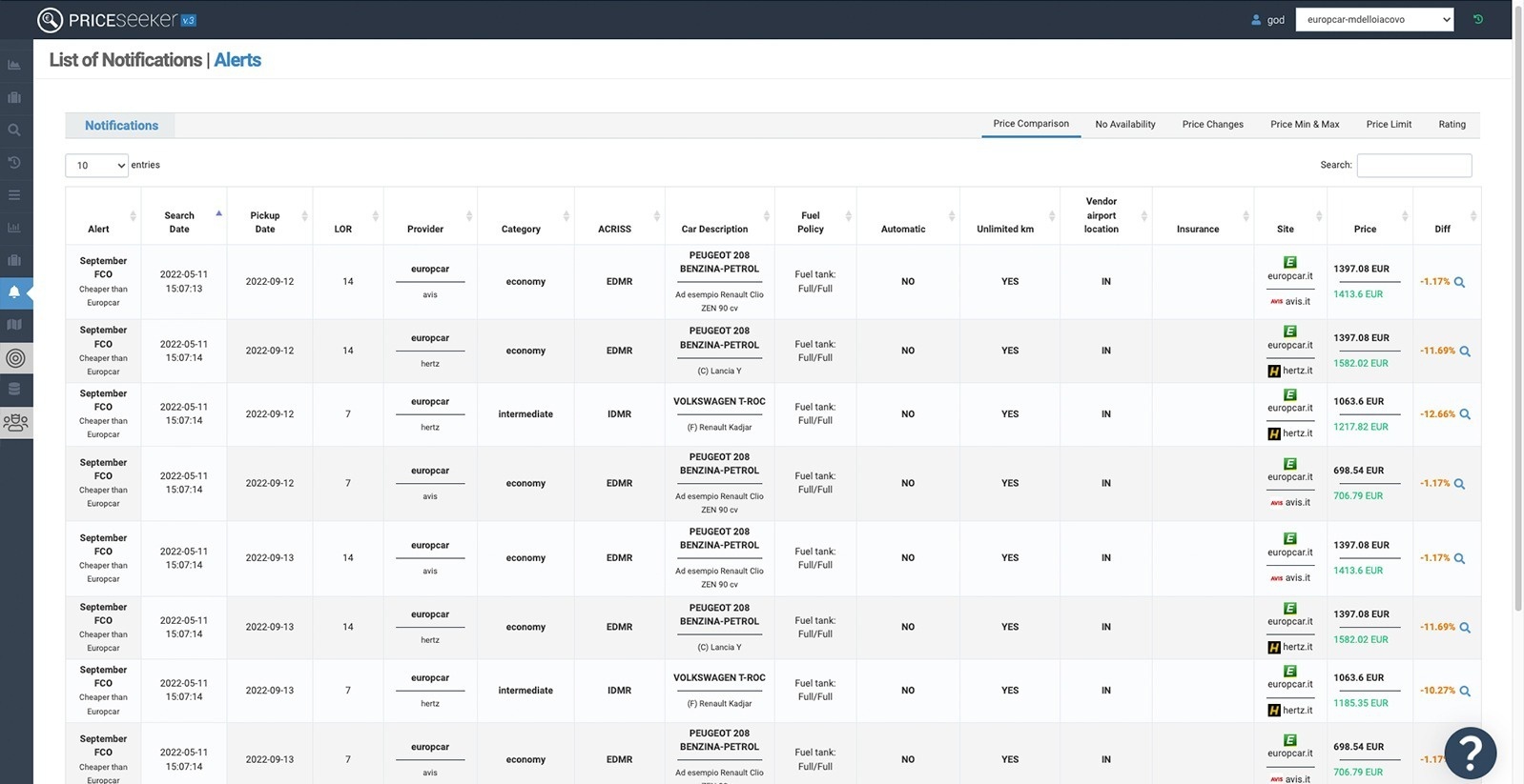 Alertas y repricing automático | DIP Insights | Data Seekers